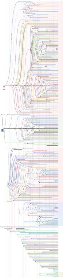 File Linux Distribution Timeline Svg Og Artland