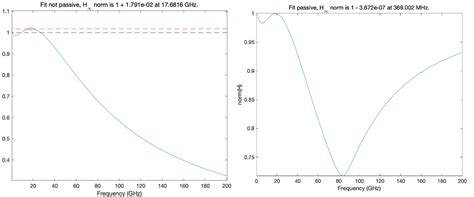 如何使用MATLAB对S参数进行后处理 MATLAB Simulink