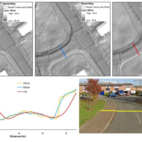 Pdf Evaluating Scale And Roughness Effects In Urban Flood Modelling Using Terrestrial Lidar Data