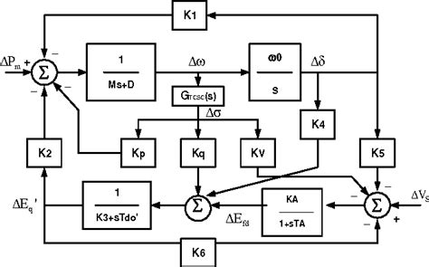 figure 3 from comparison of particle swarm optimization and genetic algorithm for tcsc based
