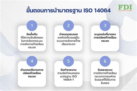 Iso 14064 ” Standard For Measuring And Reporting Greenhouse Gas