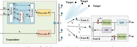 Figure 1 From Sensing Efficient Transmit Beamforming For Isac With Mimo
