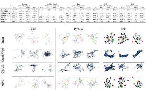 Higen Hierarchical Multi Resolution Graph Generative Networks Paper