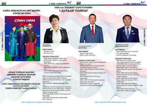 САИНнамын УИХ ын сонгуулийн 1 р тойрогт Архангай Өвөрхангай Баянхонгорт нэр дэвшигч