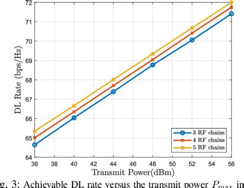 Full Duplex Holographic Mimo For Near Field Integrated Sensing And Communications