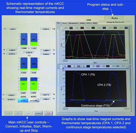 Photo Of MKCC LabView Control Program Front Panel Taken With The MKCC