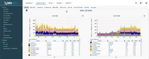 Infrastructure Monitoring Documentation