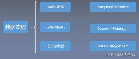 Pytorch学习笔记（2）：数据读取机制（dataloader与dataset）dataloader多进程来加速数据读取 Csdn博客