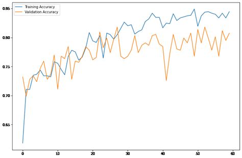 Model Accuracy Vs Epochs Download Scientific Diagram
