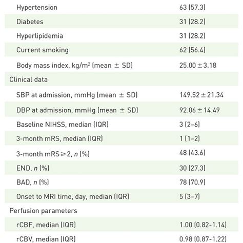 Two Representative Examples Of The Perfusion Patterns A Download Scientific Diagram