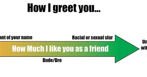 Spectrum Of Friendship Edited The Awkward White Nerdy Way Imgur