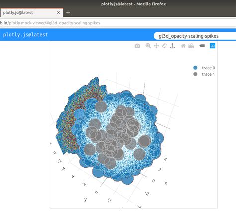 Bad Webgl Alpha Config For 3 D Scenes · Issue 4236 · Plotlyplotlyjs