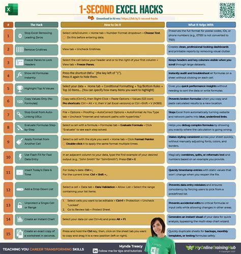 Excel Excelcheatsheet Excelhacks Excel Cheatsheets
