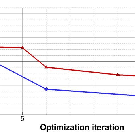 Aeroelastic Shape Optimization Process Download Scientific Diagram