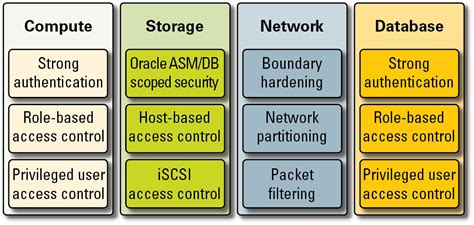 Oracle Supercluster M8 Most Powerful Database And