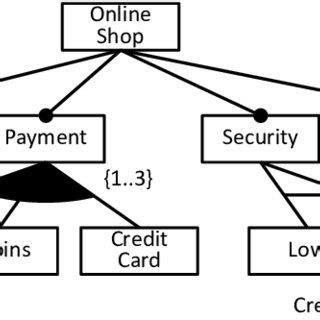 Online Shop State Machine Diagram For One Product Variant Download Scientific Diagram