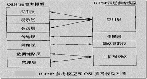 UNIX Linux网络编程基础图解TCP IP协议栈 ITtecman 博客园