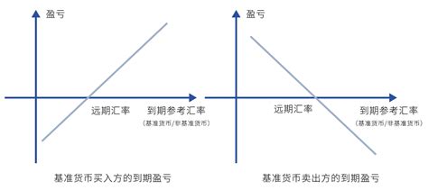 知识读本丨外汇远期介绍