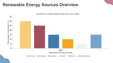 Decarbonisation Policy Ppt Template St Ai