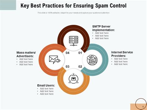 Spam Flowchart Framework Representing Service Process Presentation Graphics Powerpoint Ppt