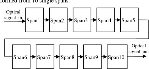 Figure 2 From A Low Complexity Wavelet Ofdm Based On Fpga For Optical Communication Systems
