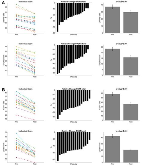 Bioengineering An Open Access Journal From Mdpi