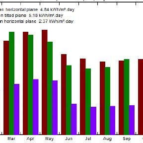Mismatch Loss Of PV Module Using PVsyst Download Scientific Diagram