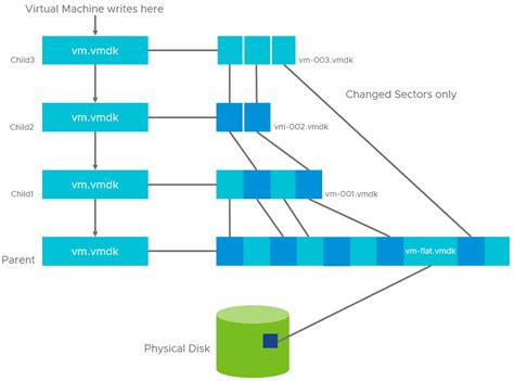 How To Manage VMware Snapshots A Guide Virtualization Howto