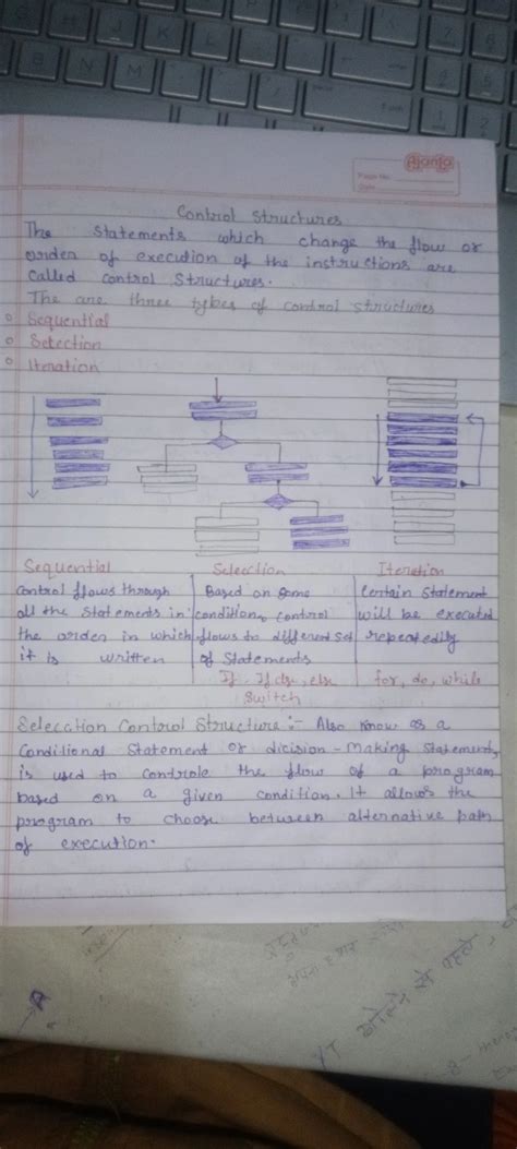 Aryan M On Linkedin Pwskills Javaprogramming Controlstructures