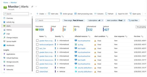 Jacob Ayinsakia On Linkedin Azure Sre Devops