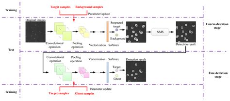 architecture of the hierarchical convolutional neural network h cnn