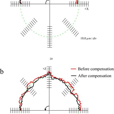 Schematic Of A Closed Loop Control System Download Scientific Diagram