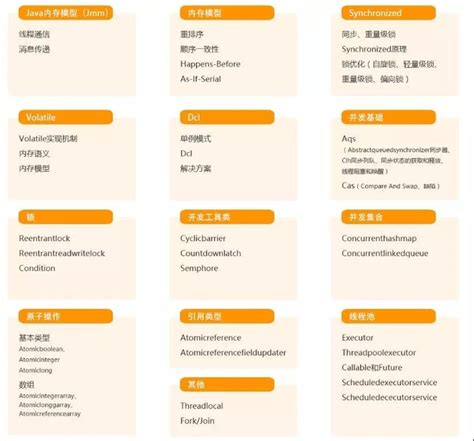 java体系化学习路线图总结，带走不谢！ 编程语言 亿速云