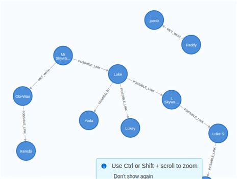Llapse Work Procedures And Apoc Neo4j Online Community