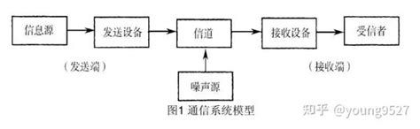 BPSK调制解调 知乎