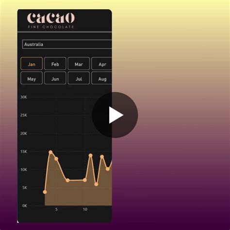 Powerbi Datavisualization Kpidashboard Smartdecisions… Arya Sarkar