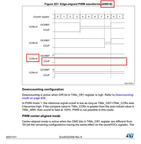 Stm32 Interrupt Problem