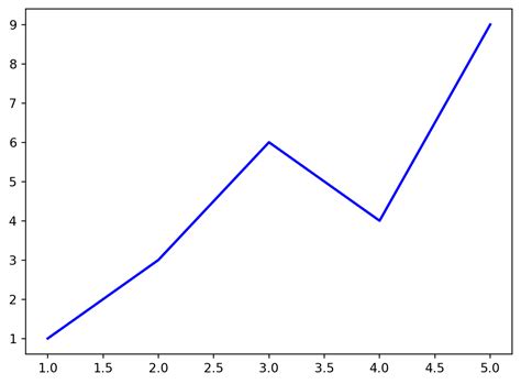 Macroeconomic Principles Appendix A — First Steps In Python
