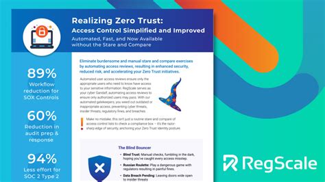 Realizing Zero Trust Access Control Simplified And Improved Regscale