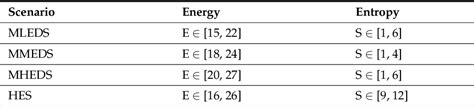 Table 8 From Decision Support System Driven By Thermo Complexity