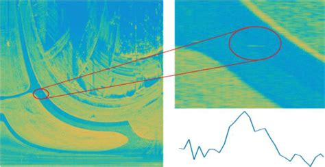 Echo Map After Fod Detection Radar Scanning The Left Sub‐graph Is The