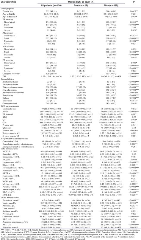 Development Of An Electronic Frailty Index For Predicting Mo Annals Of Clinical Cardiology