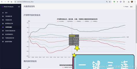 计算机毕业设计python卷积神经网络股票预测系统 股票推荐系统 股票可视化 股票数据分析 量化交易系统 股票爬虫 股票k线图 大数据毕业设计 Ai使用卷积神经网络进行股票预测 Csdn博客