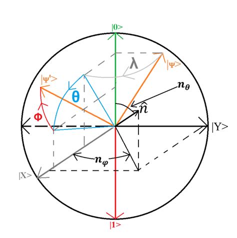quantum gate what is the relation between these two forms of a single