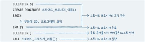 Sql 스토어드 프로시저