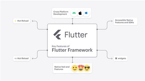 Best Flutter Learning Roadmap For Aspiring Developers In 2024