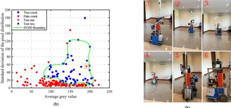 Crack Classification Result With Svdd A Crack Assessment For The Download Scientific Diagram