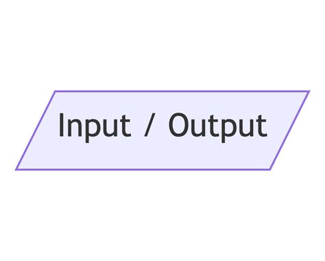 Flowcharts For Developers With Mermaid Js PHP Architect