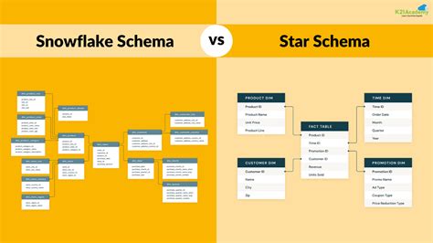 Top 100 Data Modelling Interview Questions And Answers In 2024
