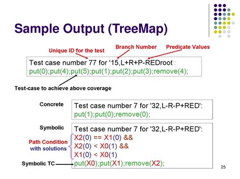 PPT Test Input Generation With Java PathFinder PowerPoint